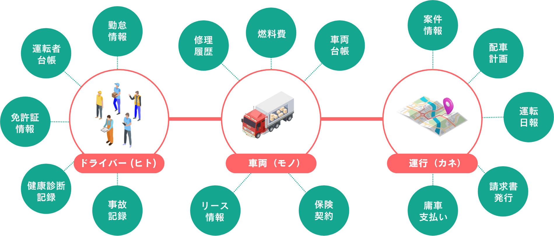 運送業務支援システム「トラッカーズマネージャー」｜株式会社Azoop｜トラックNEXT